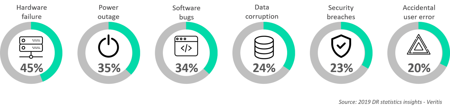 DevOps framework to orchestrate chaos engineering